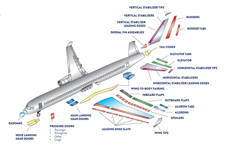 Structures – Setaero
